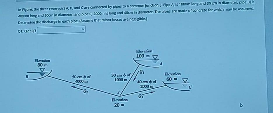 Solved a In Figure, the three reservoirs A B, and are | Chegg.com