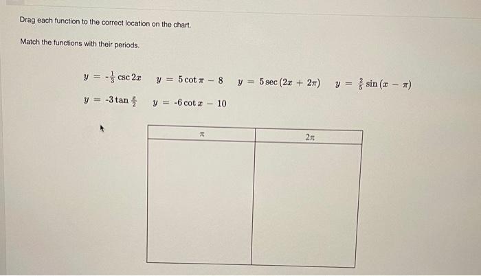 Solved Drag each function to the correct location on the | Chegg.com