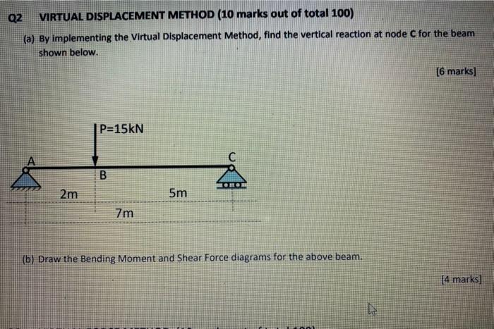 Solved Q2 VIRTUAL DISPLACEMENT METHOD (10 marks out of total | Chegg.com