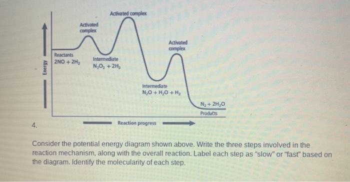 Solved Consider the potential energy diagram shown above. | Chegg.com Solved Consider the potential energy diagram shown above. | Chegg.com