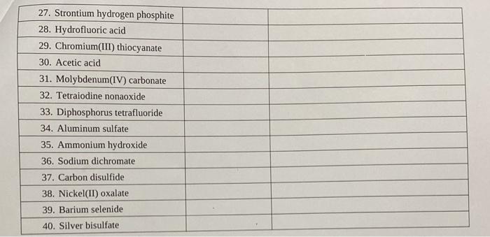Solved 27. Strontium hydrogen phosphite 28. Hydrofluoric | Chegg.com
