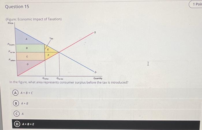 Solved In the figure, what area represents consumer surplus | Chegg.com
