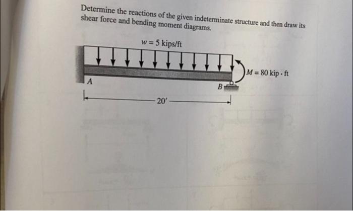 Solved Determine the reactions of the given indeterminate | Chegg.com