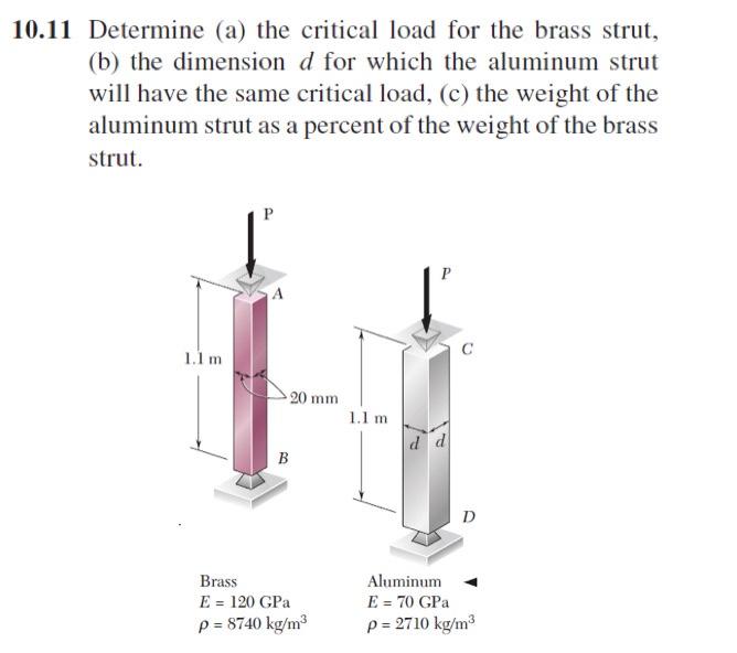 Solved 10.11 Determine (a) the critical load for the brass | Chegg.com