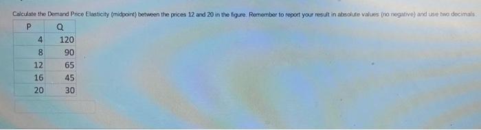 Solved Calculate the Demand Price Elasticity (midpoint) | Chegg.com