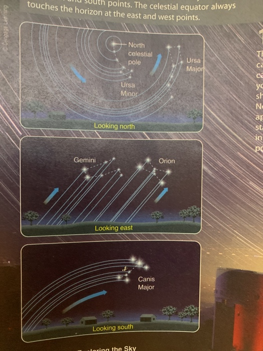 Solved 1. A person in Nashville Tennessee observes Venus in | Chegg.com