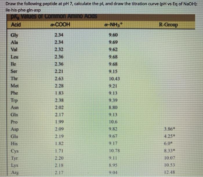 Solved Draw the following peptide at pH 7, calculate the pI, | Chegg.com
