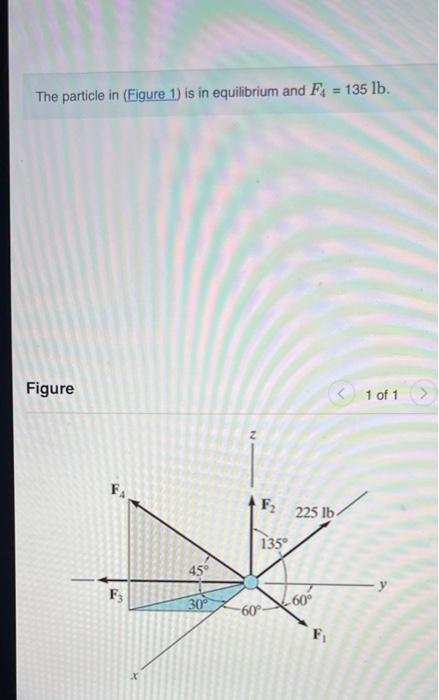 Solved The particle in (Figure 1) is in equilibrium and | Chegg.com