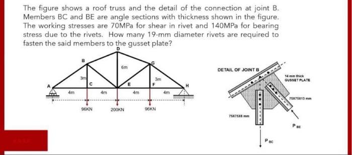 Solved The figure shows a roof truss and the detail of the | Chegg.com