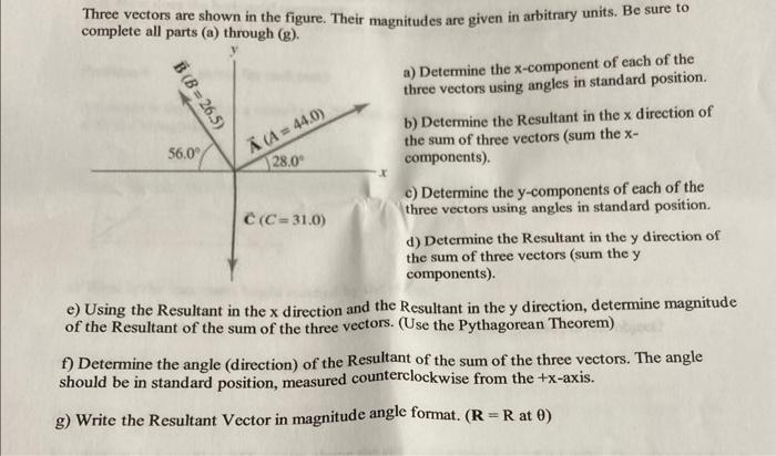 Solved Three vectors are shown in the figure. Their | Chegg.com