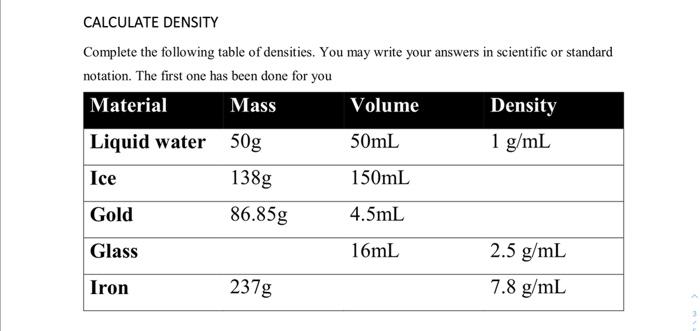 Solved CALCULATE DENSITY Complete the following table of | Chegg.com