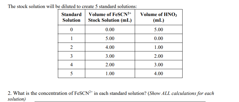 Solved The stock solution will be diluted to create 5 | Chegg.com