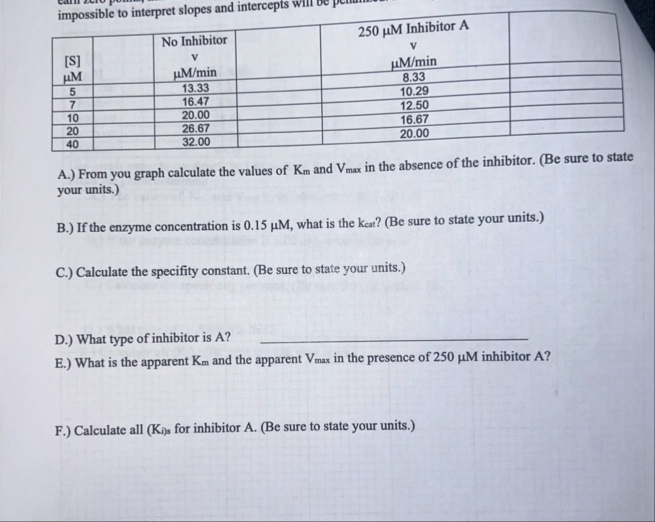 Solved impossible to interpret slopes and intercepts | Chegg.com