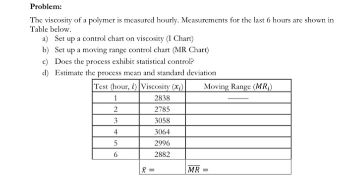 Solved Problem: The viscosity of a polymer is measured | Chegg.com