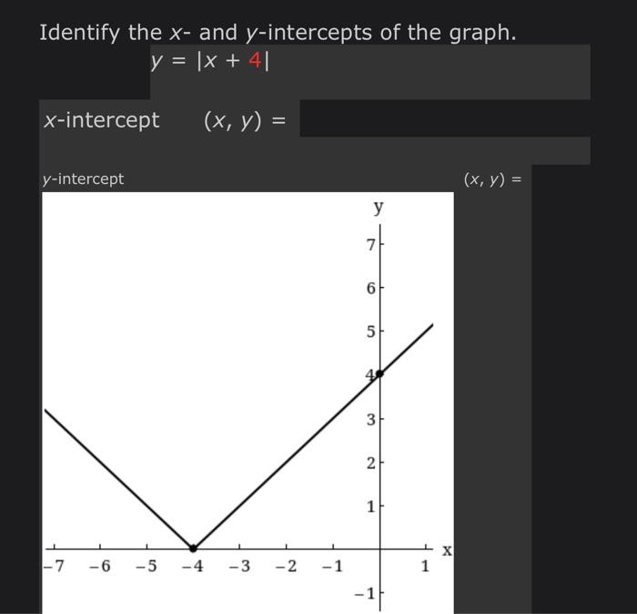 Solved Identify the x - and y-intercepts of the graph. | Chegg.com