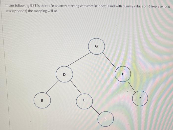 Solved If the following BST is stored in an array starting | Chegg.com