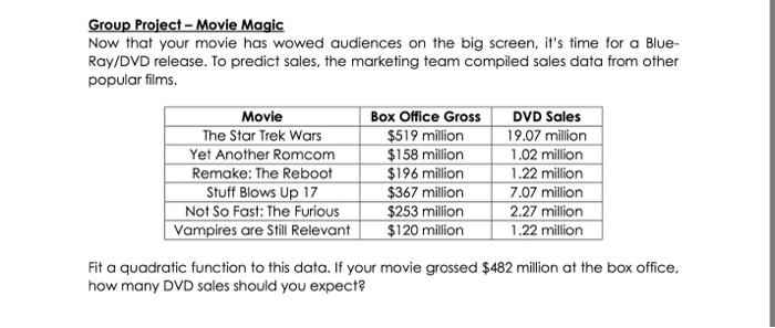 Solved Group Project - Movie Magic Now that your movie has | Chegg.com