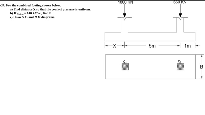 Solved 1000 KN 660 KN Q5: For the combined footing shown | Chegg.com