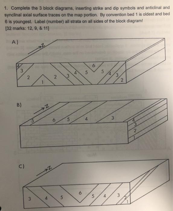 Solved 1. Complete the 3 block diagrams, inserting strike | Chegg.com
