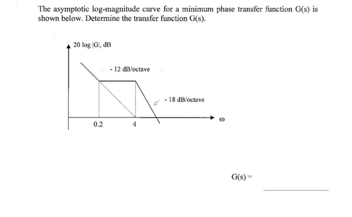 Solved (s) is The asymptotic log-magnitude curve for a | Chegg.com