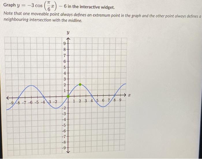 Solved 7T Graph y = -3 cos in the interactive widget. 6 Note | Chegg.com