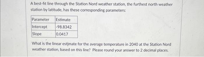 Solved The graph below illustrates annual temperatures | Chegg.com