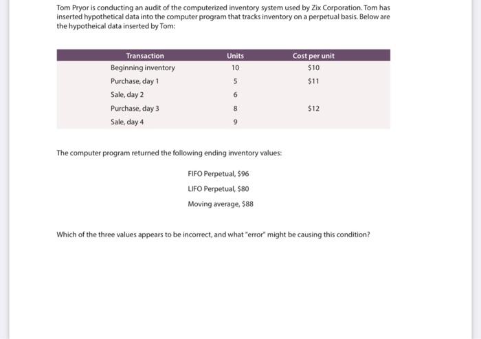 Solved Tom Pryor is conducting an audit of the computerized | Chegg.com
