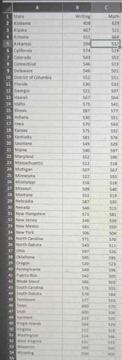 Solved The Accompanying Data File Lists The Average Writing 6175