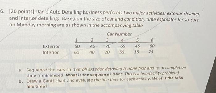 Solved [20 points] Dag's Auto Detailing business performs | Chegg.com