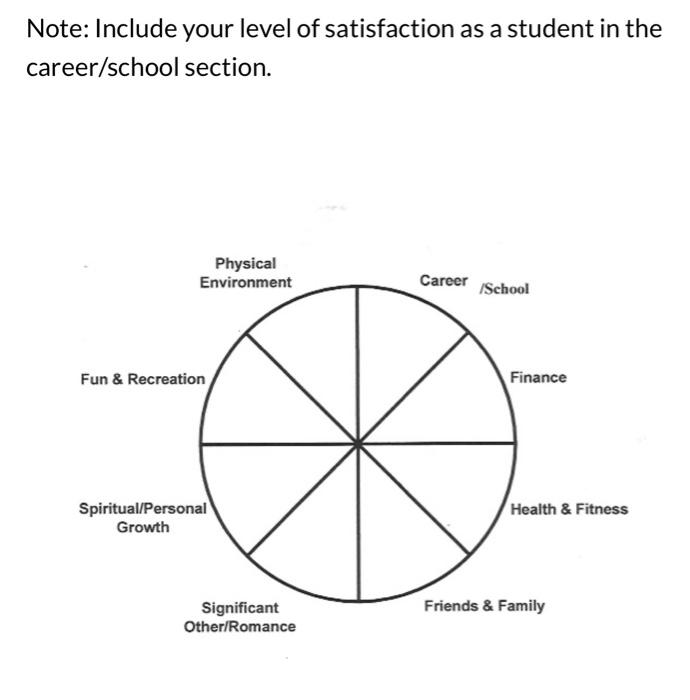 Directions: The eight sections in the Wheel of Life | Chegg.com