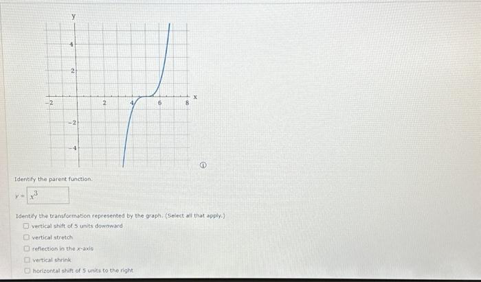 Solved Identify the parent function. Identify the | Chegg.com