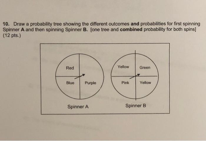 Solved 10. Draw a probability tree showing the different | Chegg.com