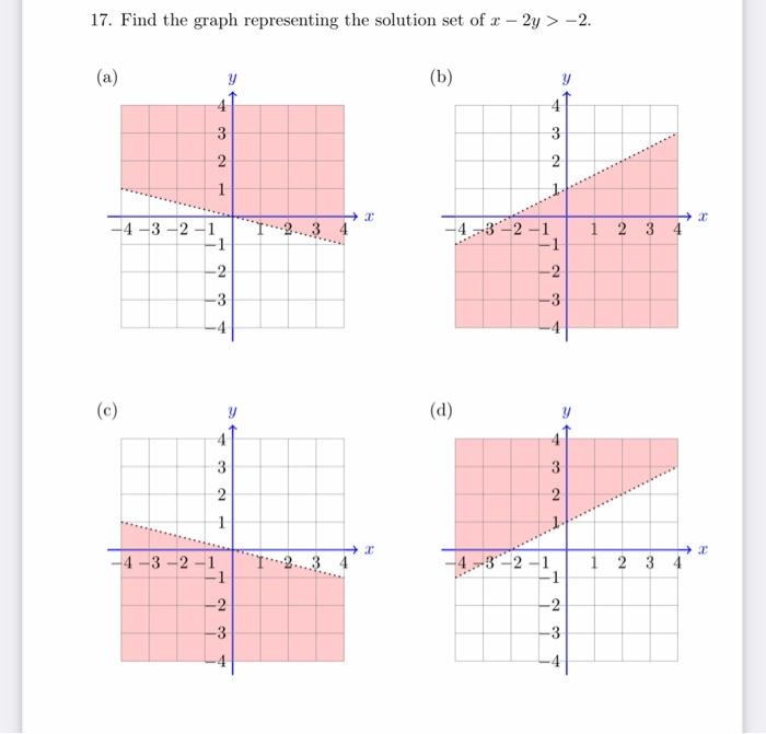 Solved 11. Find the inequality represented by the graph | Chegg.com