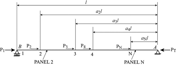 Definition of Column Having Varying Axial Load | Chegg.com