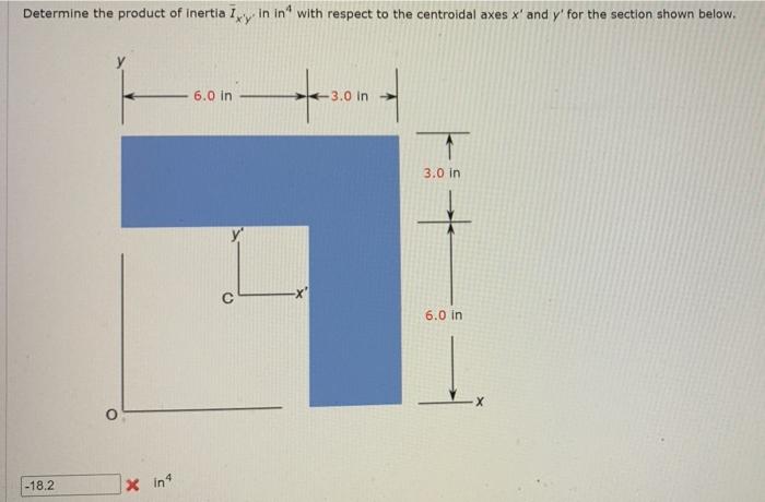 Solved Determine the product of inertia Ixy in in with | Chegg.com