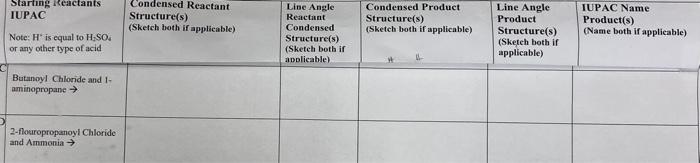 Solved Starting Reactants IUPAC Condensed Reactant | Chegg.com