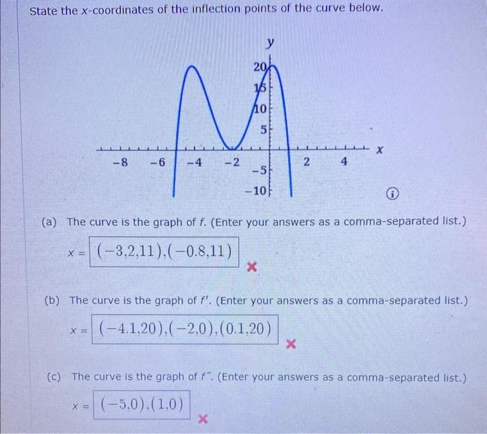 Solved State the x-coordinates of the inflection points of | Chegg.com