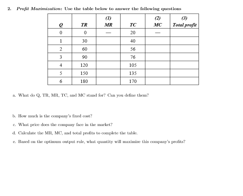 Solved Profit Maximization: Use the table below to answer | Chegg.com