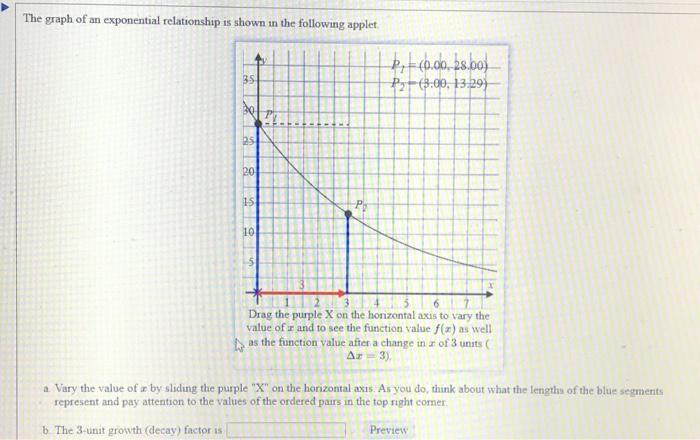 Solved The graph of an exponential relationship is shown in | Chegg.com