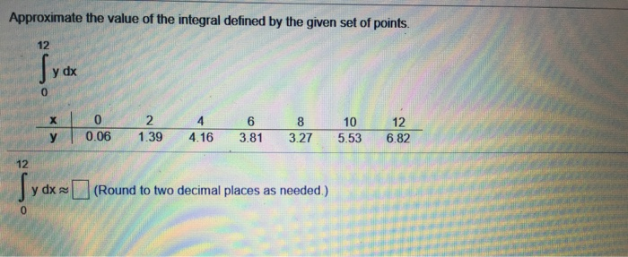 Solved Approximate the value of the integral defined by the | Chegg.com