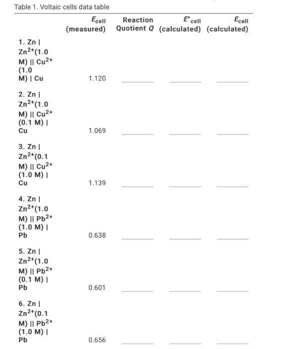 Solved Table 1. Voltaic cells data table Ecell (measured) 1. | Chegg.com