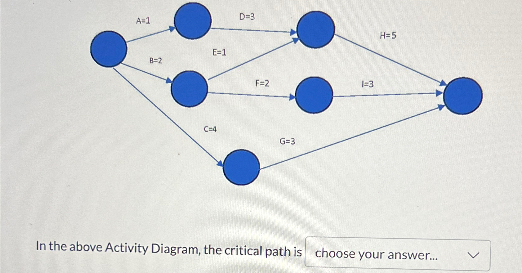 Solved In the above Activity Diagram, the critical path is | Chegg.com