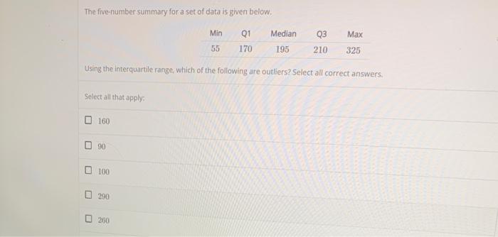 Solved The five-number summary for a set of data is given | Chegg.com