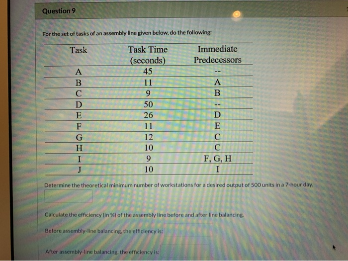 Solved Question 9 For the set of tasks of an assembly line | Chegg.com