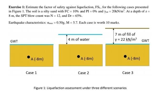 Solved Exercise 1: Estimate the factor of safety against | Chegg.com