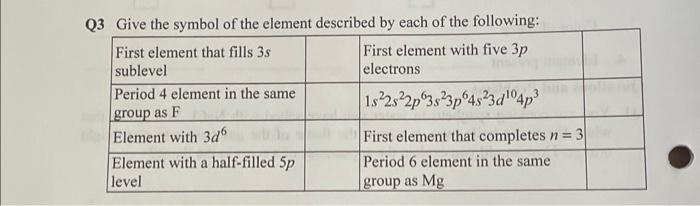 Solved Q3 Give the symbol of the element described by each | Chegg.com