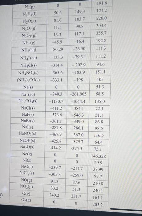 Solved 7. Calculate ΔS∘ for these chemical changes using | Chegg.com