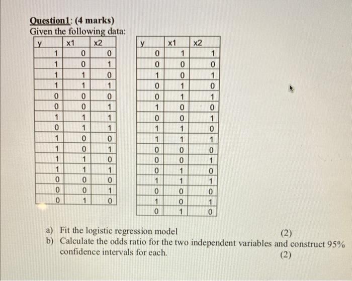 Solved Question1: (4 marks) Given the following data: a) Fit | Chegg.com Solved Question1: (4 marks) Given the following data: a) Fit | Chegg.com