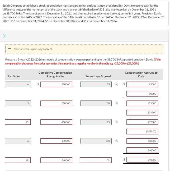 Solved Splish Company establishes a stock-appreciation | Chegg.com