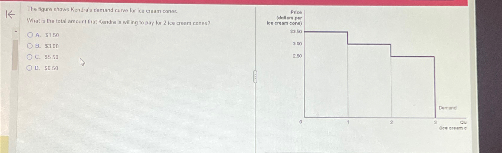 Solved The figure shows Kendra's demand curve for ice cream | Chegg.com